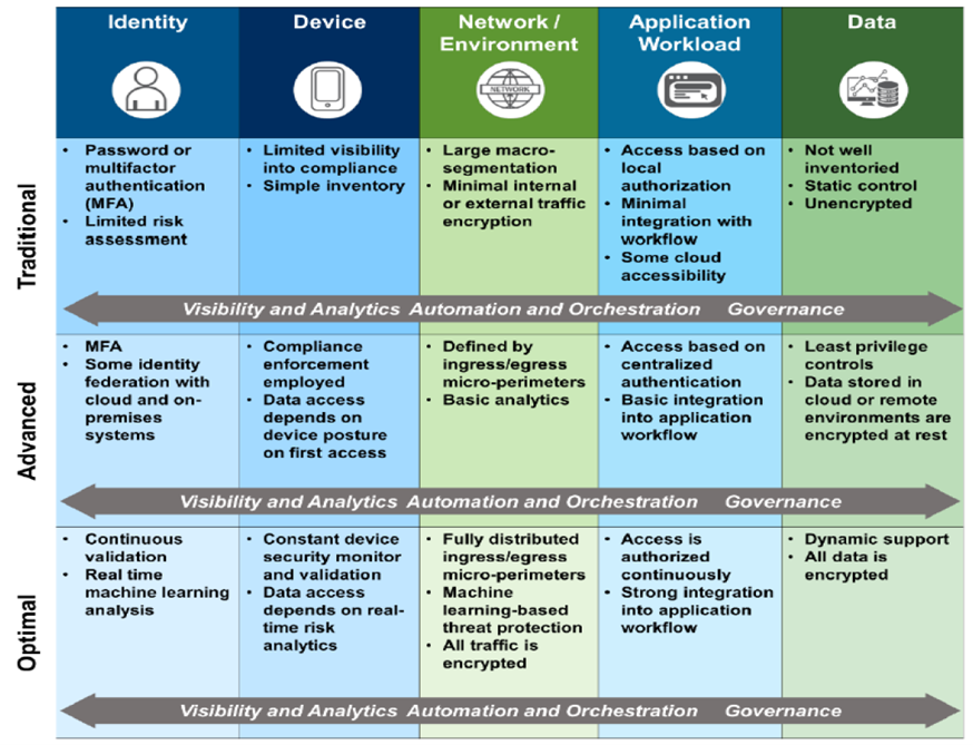 실전! 제로트러스트(ZeroTrust)를 적용해 보자. (1편)