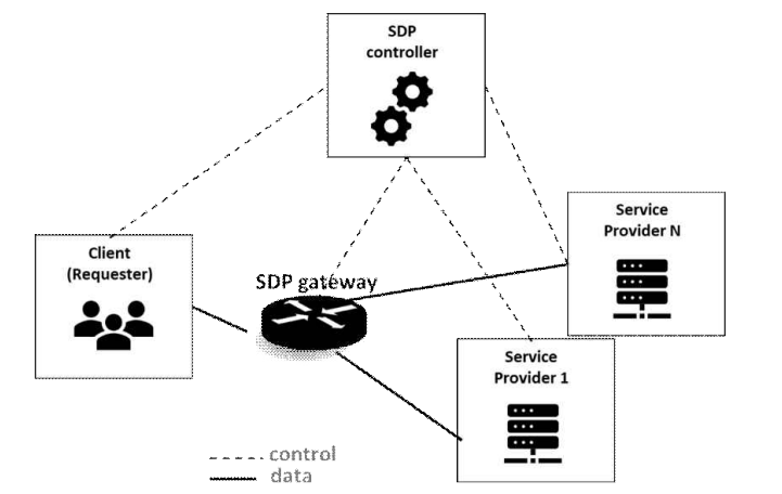 제로트러스트 시대의 VPN: 새로운 보안 패러다임