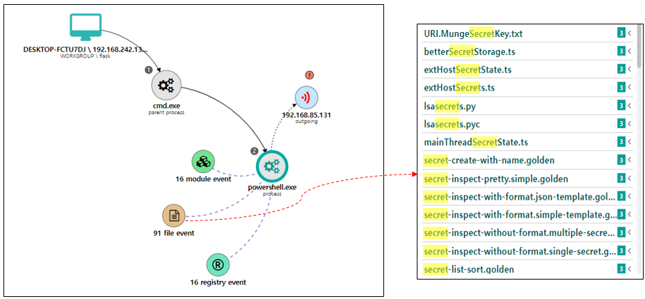Genian EDR을 활용한 침해사고 분석