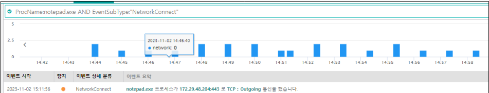 Genian EDR을 활용한 침해사고 분석