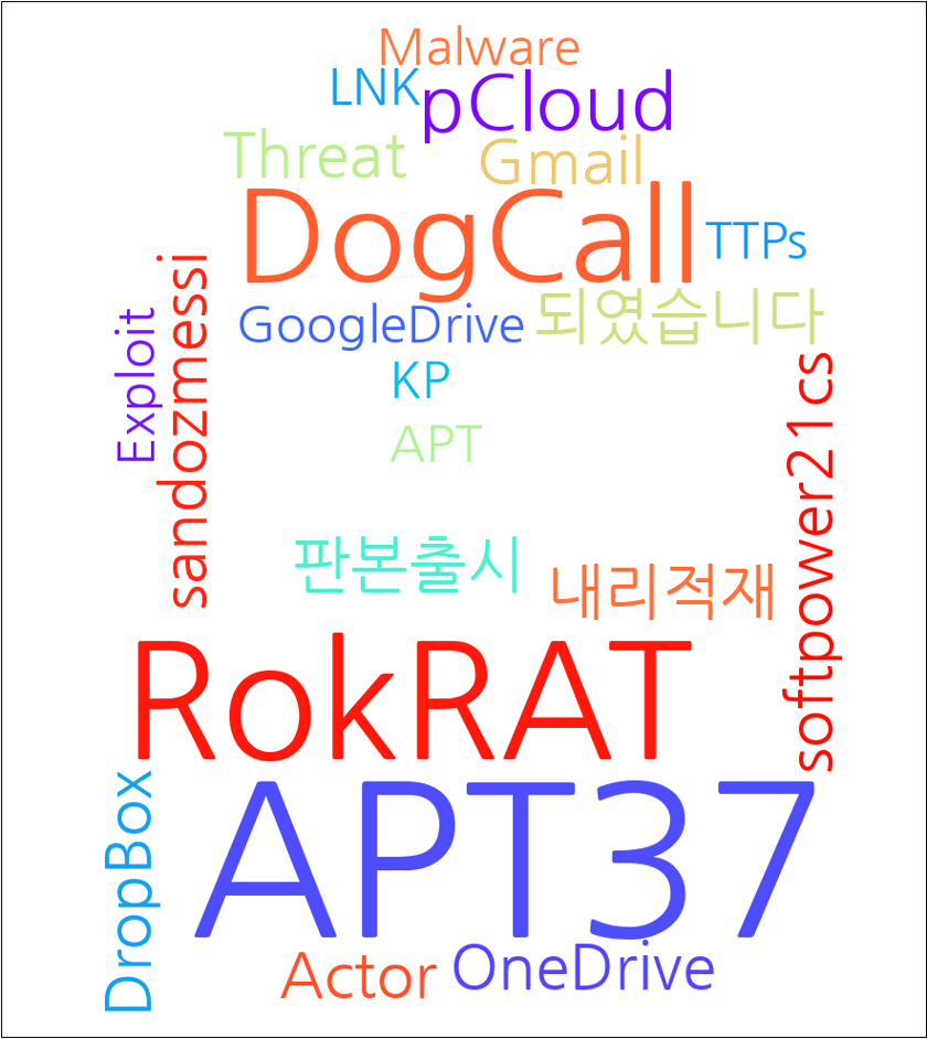 APT37 그룹의 RoKRAT 파일리스 공격 증가