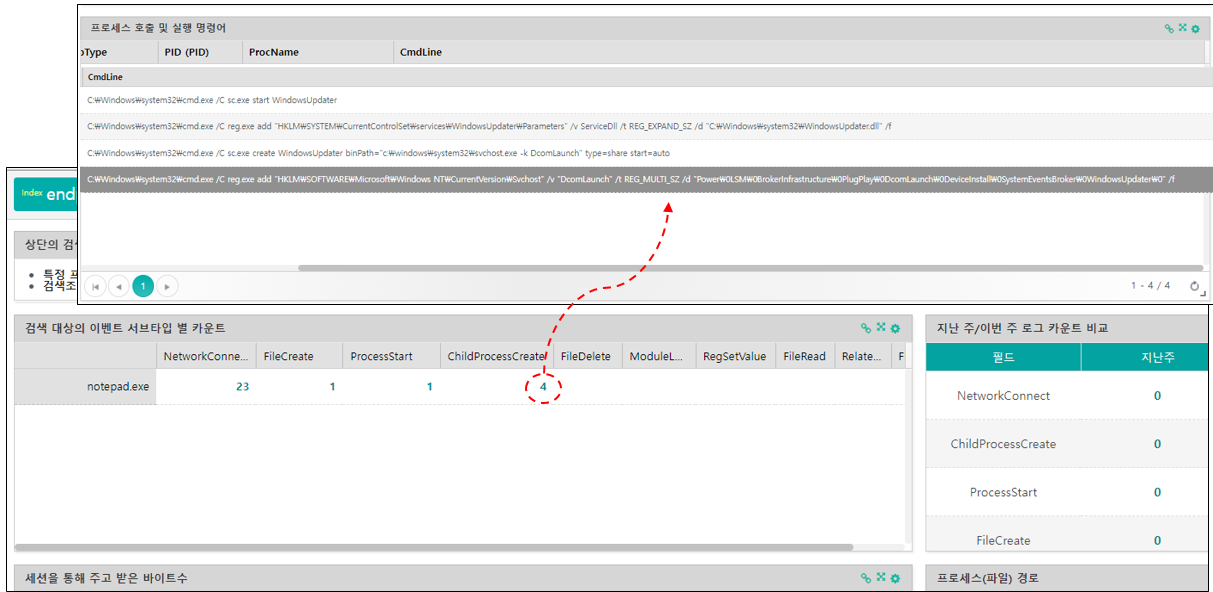 Genian EDR을 활용한 침해사고 분석