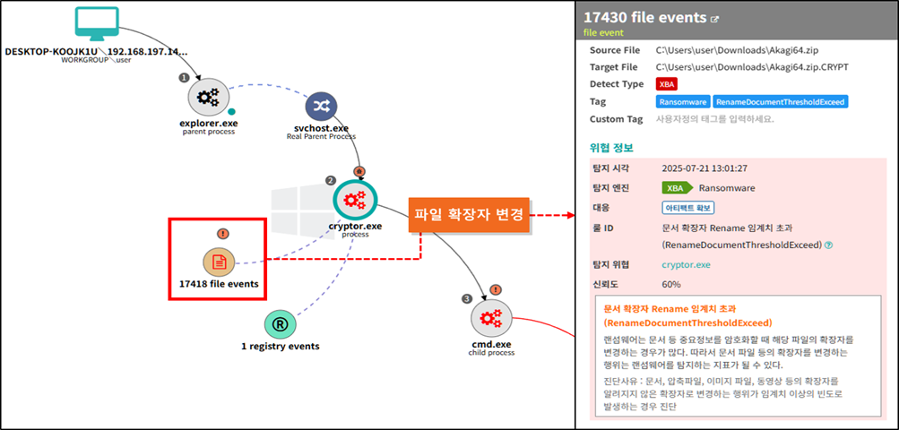 Gunra 랜섬웨어 분석 보고서