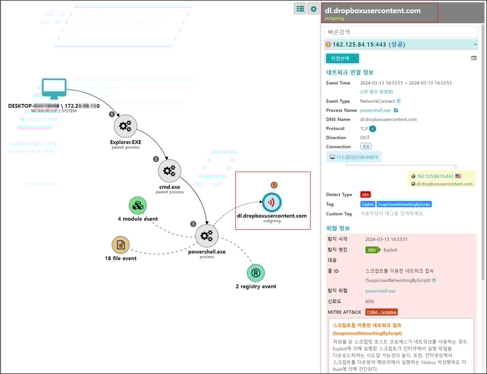 APT37 그룹의 RoKRAT 파일리스 공격 증가
