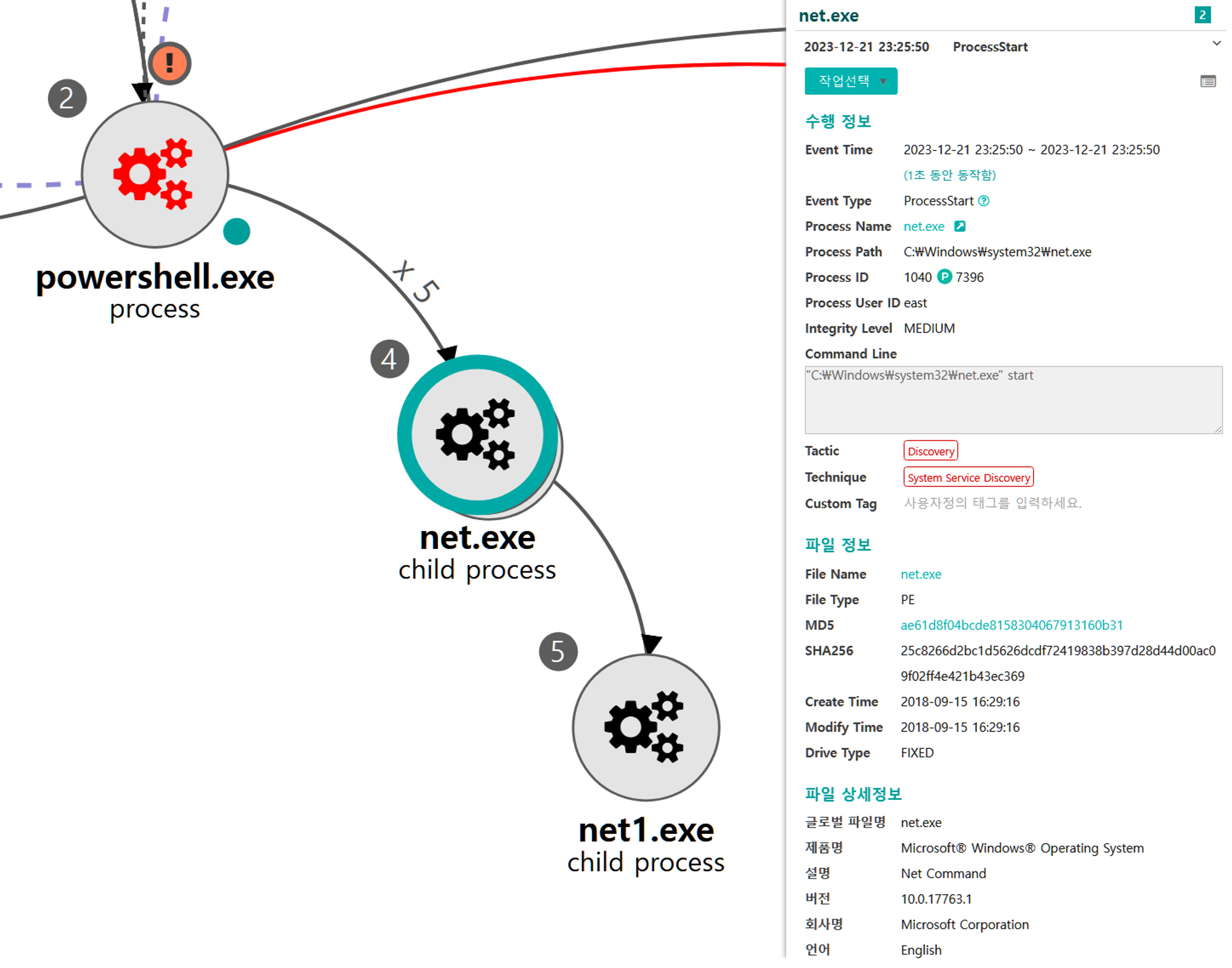 ATT&CK을 이용해 스스로 평가하기(APT3, Second Scenario)