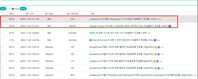 Genian EDR을 활용한 침해사고 분석