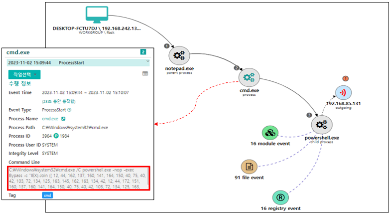Genian EDR을 활용한 침해사고 분석