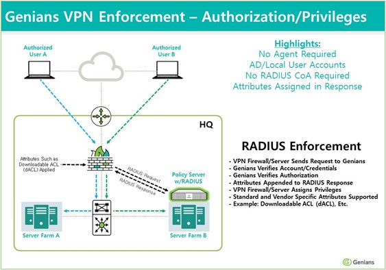 재택근무 환경에서도 내부 자원을 안전하게 보호할 수 있을까요? NAC와 RADIUS - Genians