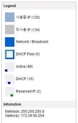 IP를 손쉽고 직관적으로 관리할 수 있는 IP Matrix view - Genians