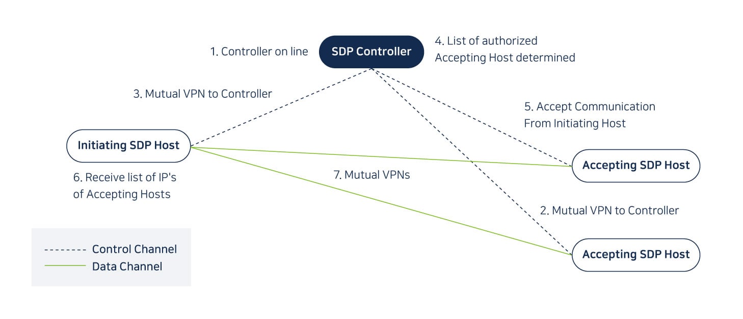 Genian ZTNA , 제로트러스트 보안의 완성1. | Zero Trust - Genians