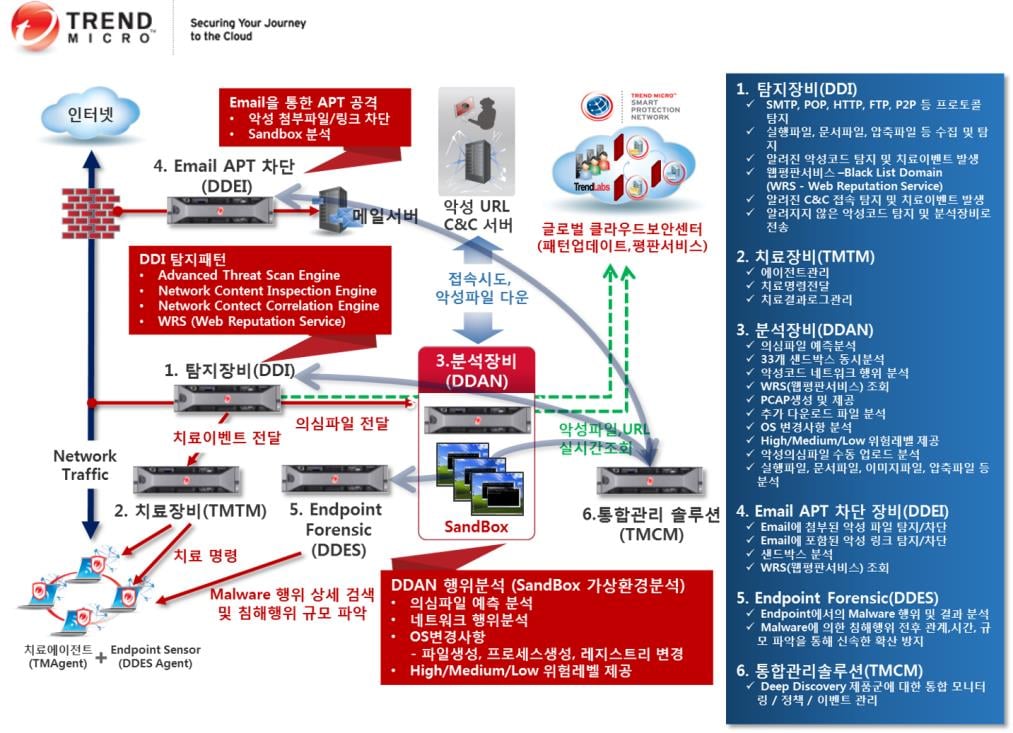 Genian NAC Suite의 SYSLOG 연동 기능 - Genians