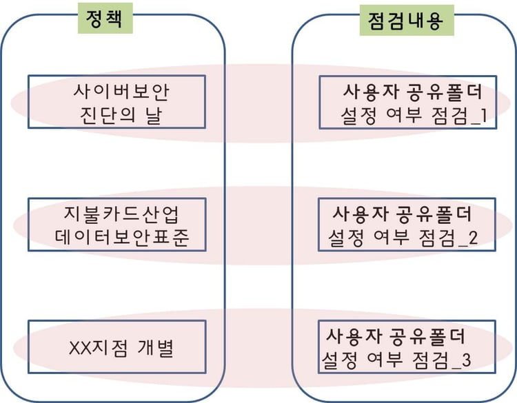 Genian GPI의 진화 - Genians