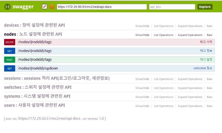 REST API의 정의와 Genian NAC 적용 - Genians