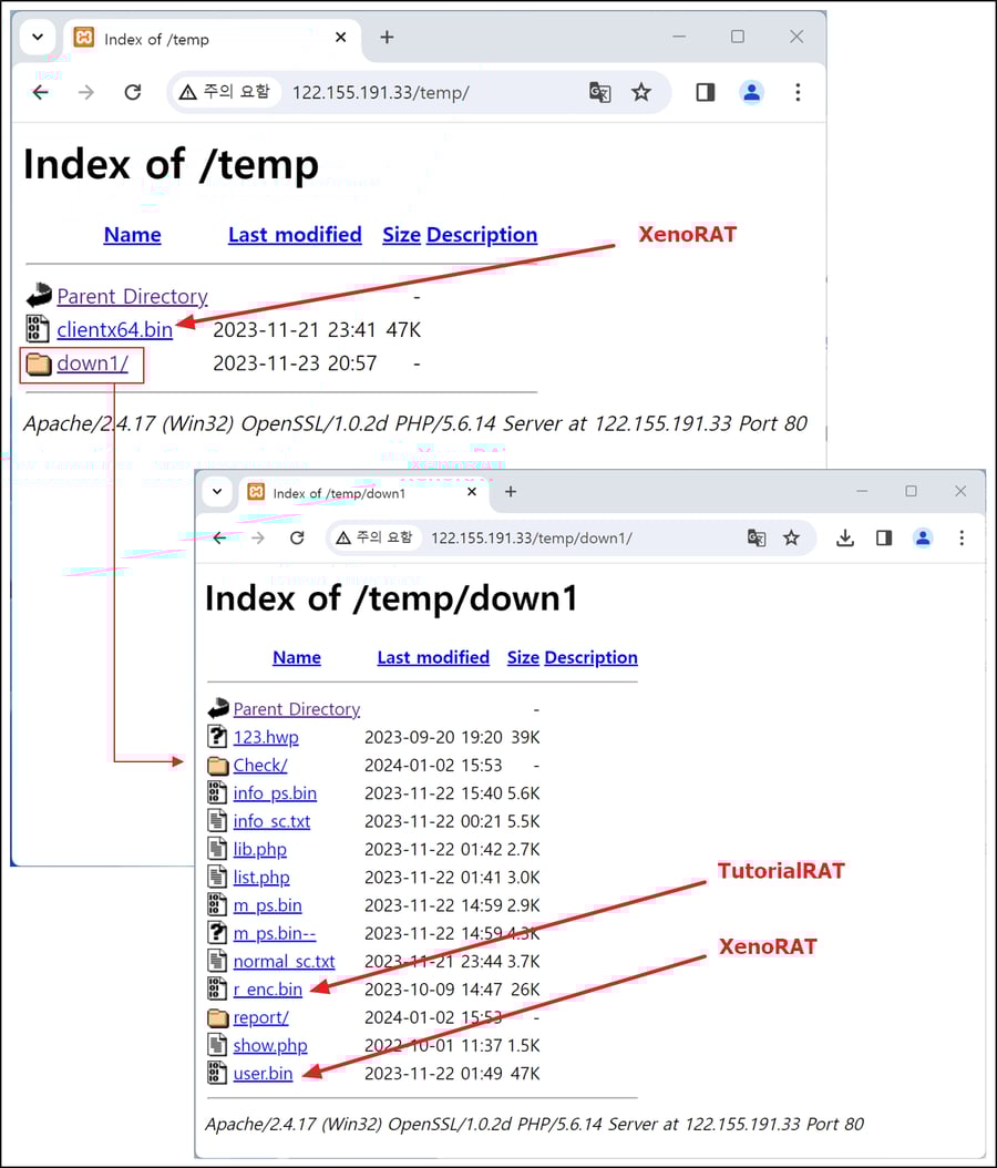 APT43 배후의 다단계 드롭박스 명령과 TutorialRAT