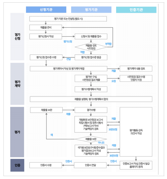 지니언스 인증 담당자를 만나다